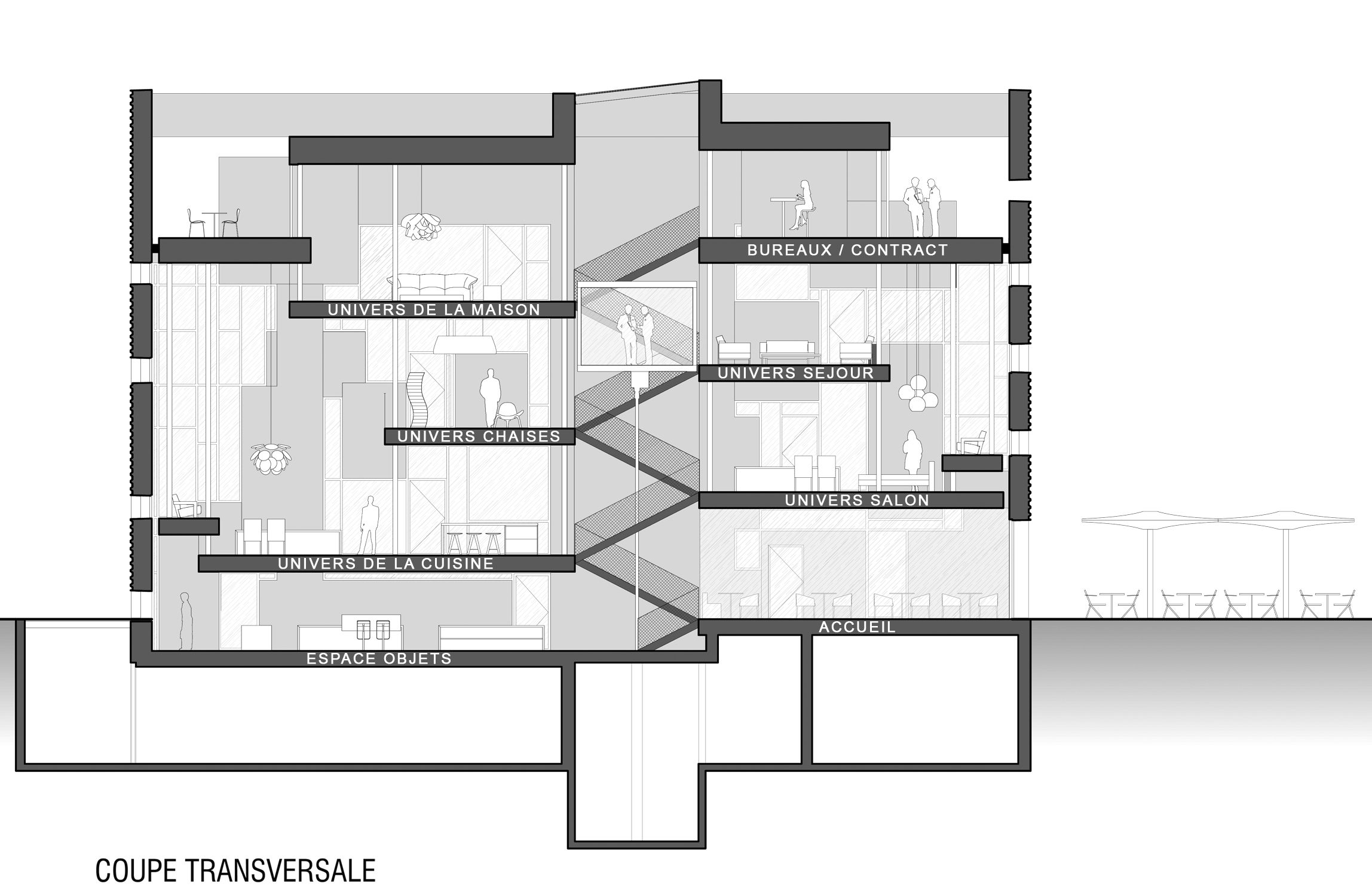 RBC Design Center — Ateliers Jean Nouvel